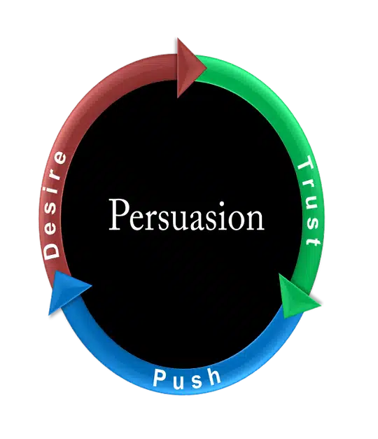 The Three Axis of Persuasion - التسويق السيكولوجي